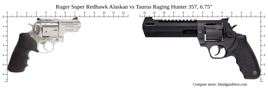 Ruger Super Redhawk Alaskan vs Taurus Raging Hunter 357, 6.75" size ...