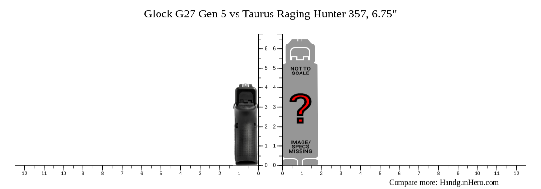 Glock G27 Gen 5 vs Taurus Raging Hunter 357, 6.75" size comparison ...