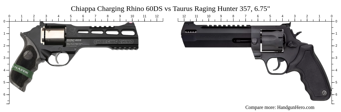Chiappa Charging Rhino 60DS vs Taurus Raging Hunter 357, 6.75" size comparison | Handgun Hero