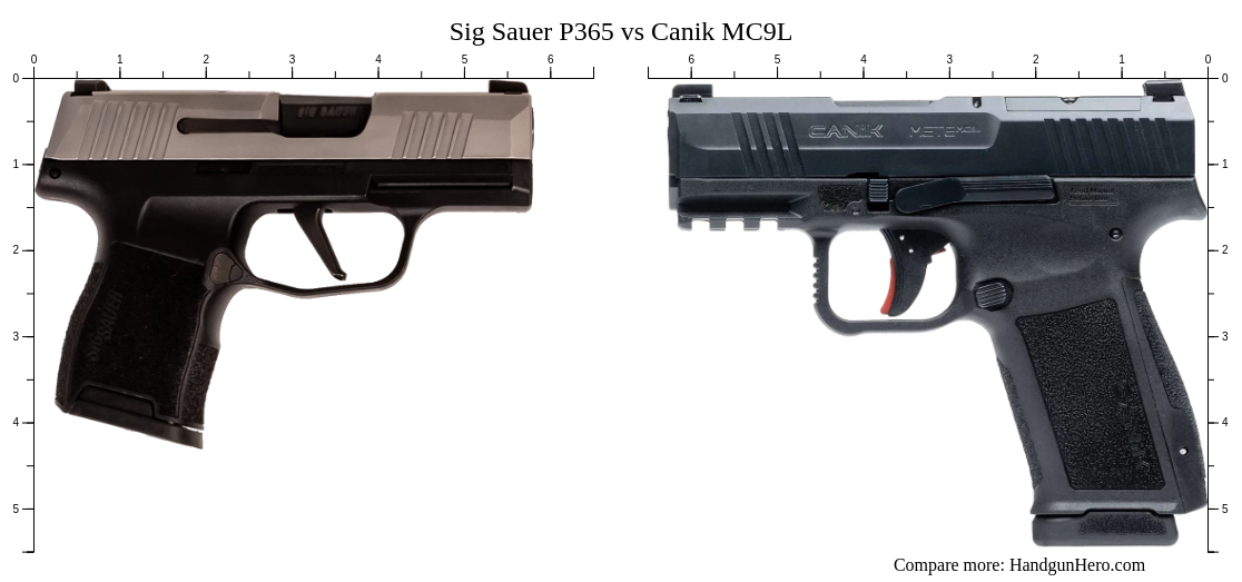 Sig Sauer P365 vs Canik MC9L size comparison | Handgun Hero