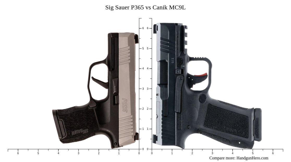 Sig Sauer P365 vs Canik MC9L size comparison | Handgun Hero
