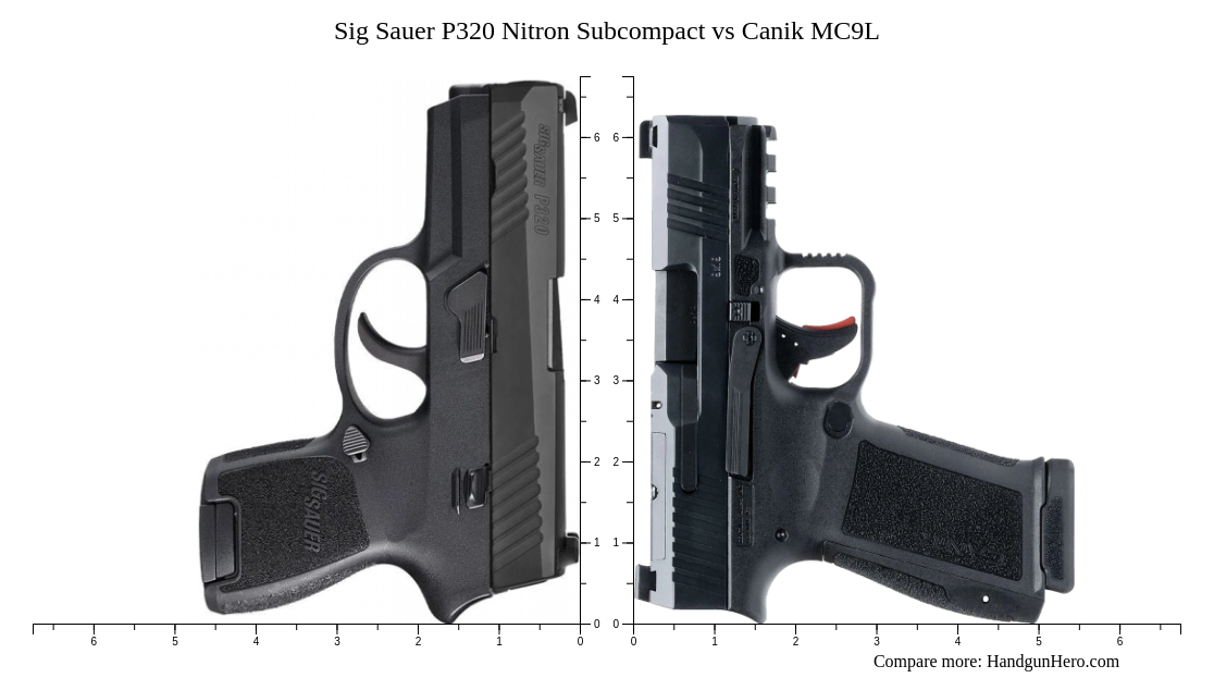 Sig Sauer P320 Nitron Subcompact vs Canik MC9L size comparison | Handgun Hero
