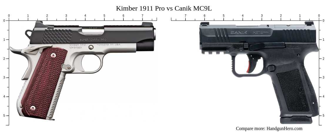 Kimber 1911 Pro vs Canik MC9L size comparison | Handgun Hero