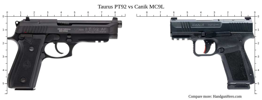 Taurus PT92 vs Canik MC9L size comparison | Handgun Hero