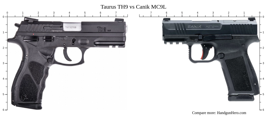 Taurus TH9 vs Canik MC9L size comparison | Handgun Hero