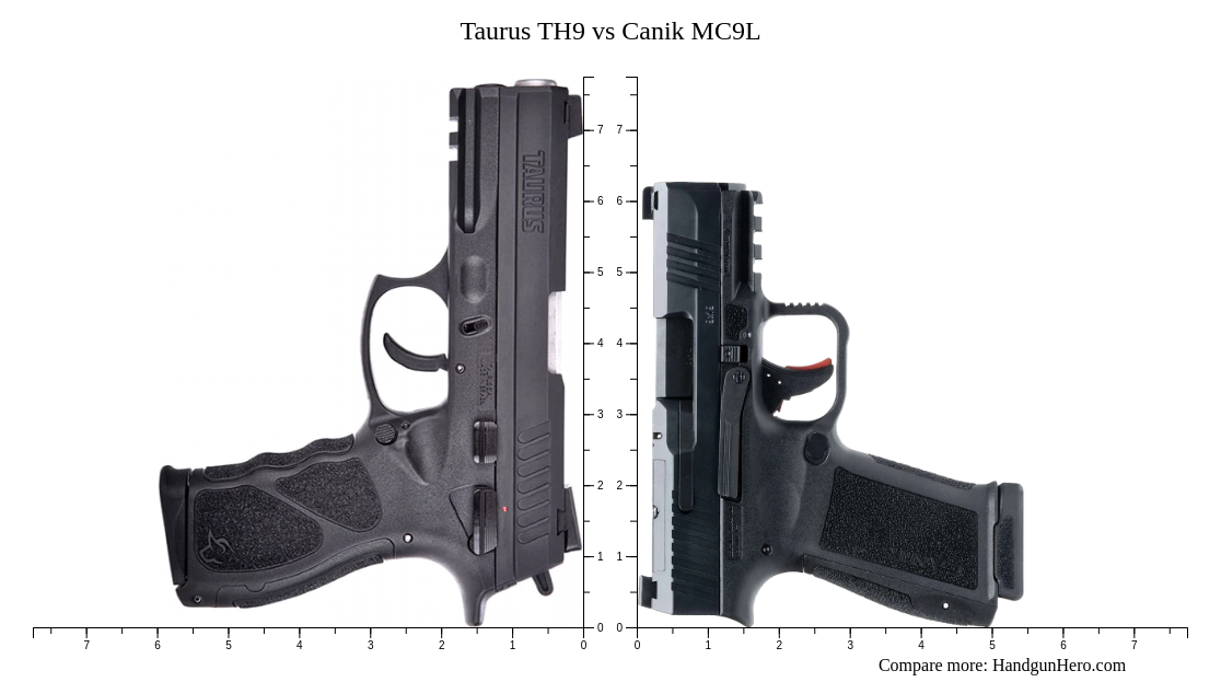 Taurus TH9 vs Canik MC9L size comparison | Handgun Hero