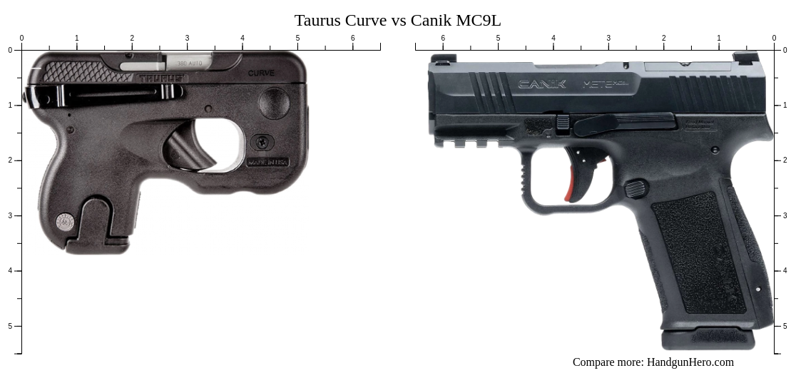 Taurus Curve vs Canik MC9L size comparison | Handgun Hero