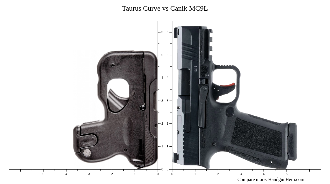 Taurus Curve vs Canik MC9L size comparison | Handgun Hero