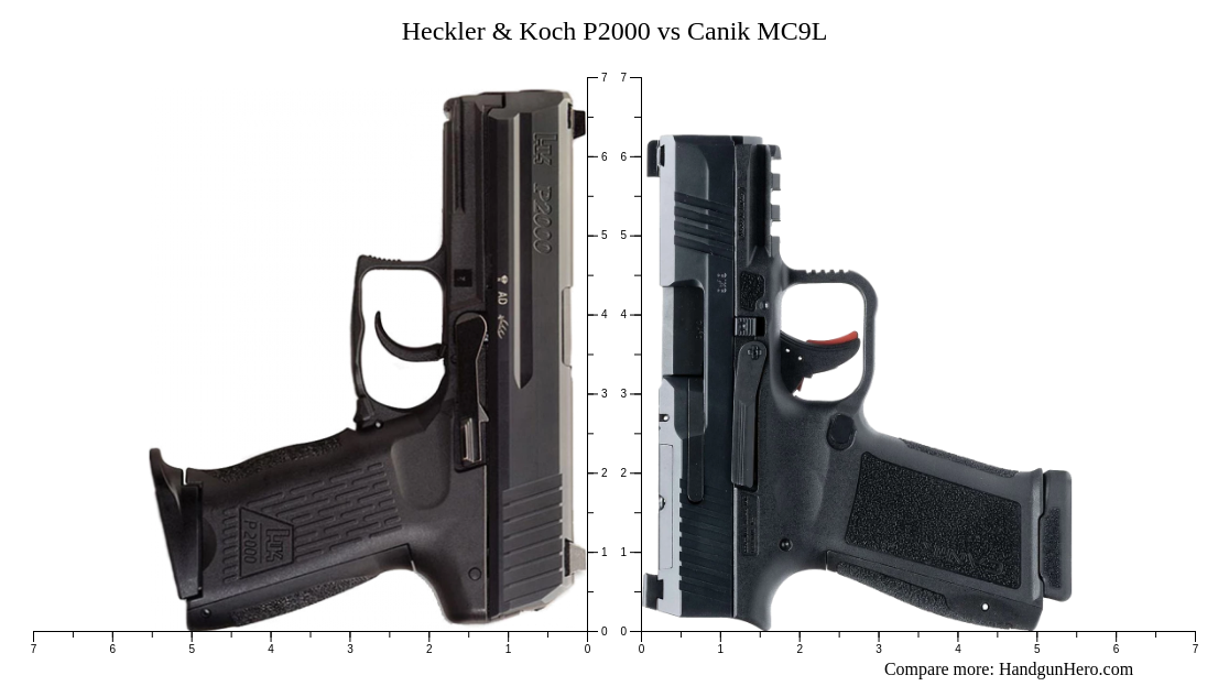 Heckler & Koch P2000 vs Canik MC9L size comparison | Handgun Hero