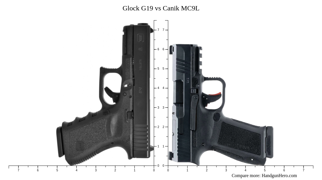 Glock G19 vs Canik MC9L size comparison | Handgun Hero
