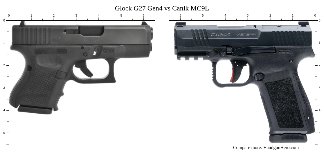 Glock G27 Gen4 vs Canik MC9L size comparison | Handgun Hero