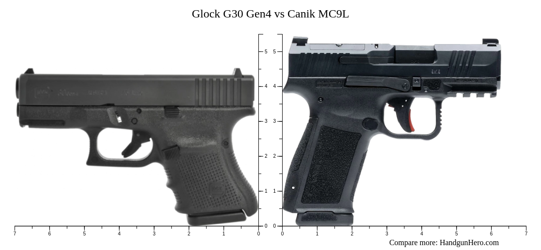 Glock G30 Gen4 vs Canik MC9L size comparison | Handgun Hero