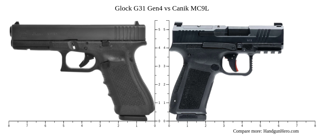 Glock G31 Gen4 vs Canik MC9L size comparison | Handgun Hero