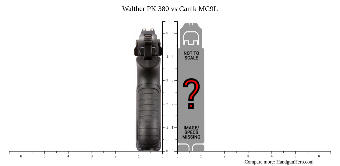 Walther PK 380 vs Canik MC9L size comparison | Handgun Hero