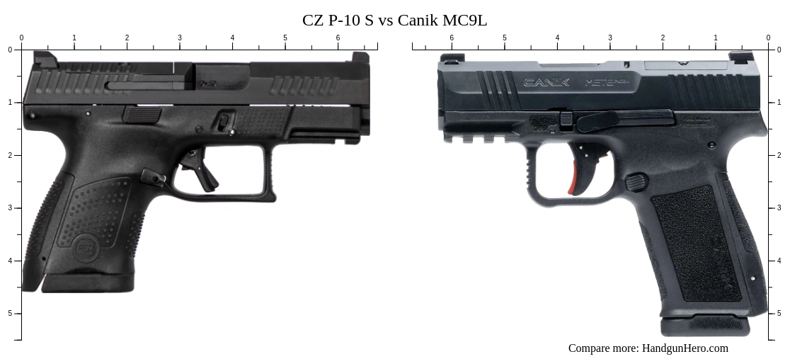 CZ P-10 S vs Canik MC9L size comparison | Handgun Hero