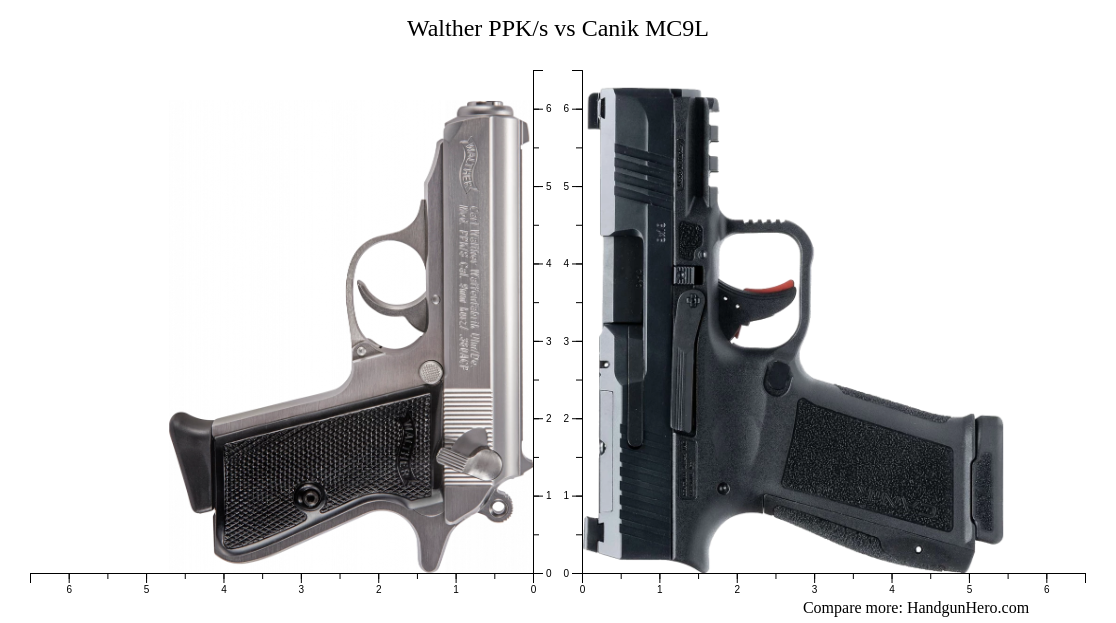 Walther PPK/s vs Canik MC9L size comparison | Handgun Hero