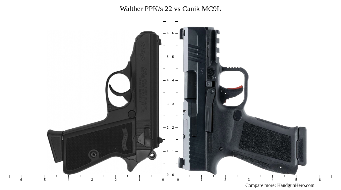 Walther PPK/s 22 vs Canik MC9L size comparison | Handgun Hero
