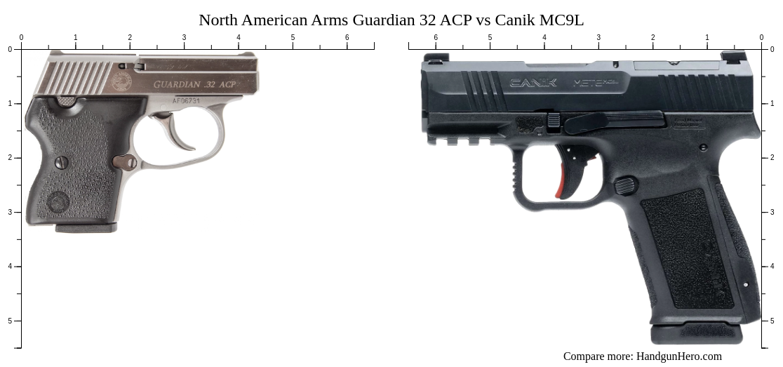 North American Arms Guardian 32 ACP vs Canik MC9L size comparison ...