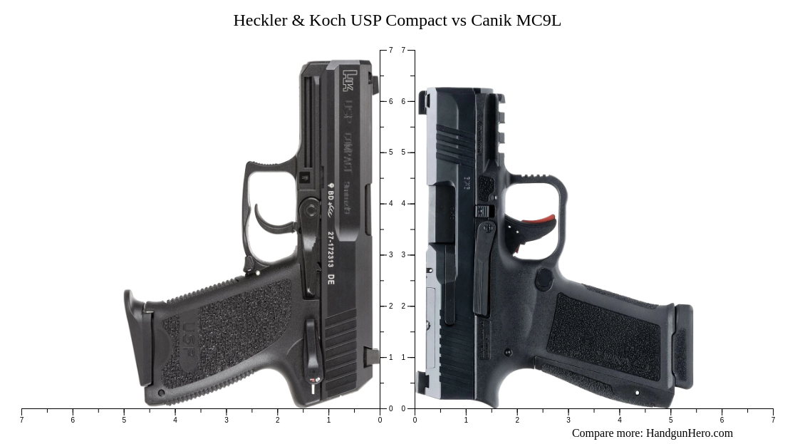 Heckler & Koch USP Compact vs Canik MC9L size comparison | Handgun Hero