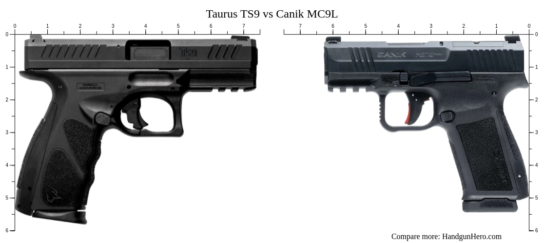 Taurus TS9 vs Canik MC9L size comparison | Handgun Hero