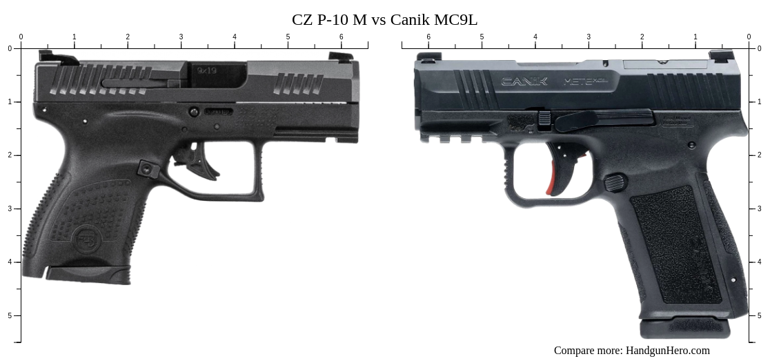 CZ P-10 M vs Canik MC9L size comparison | Handgun Hero