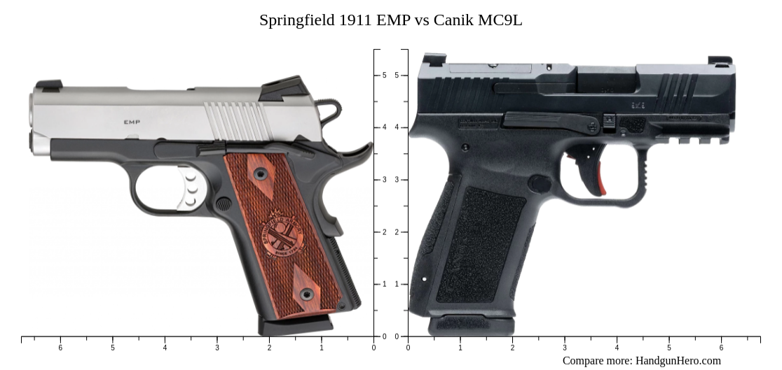 Springfield 1911 EMP vs Canik MC9L size comparison | Handgun Hero