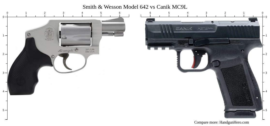 Smith & Wesson Model 642 vs Canik MC9L size comparison | Handgun Hero