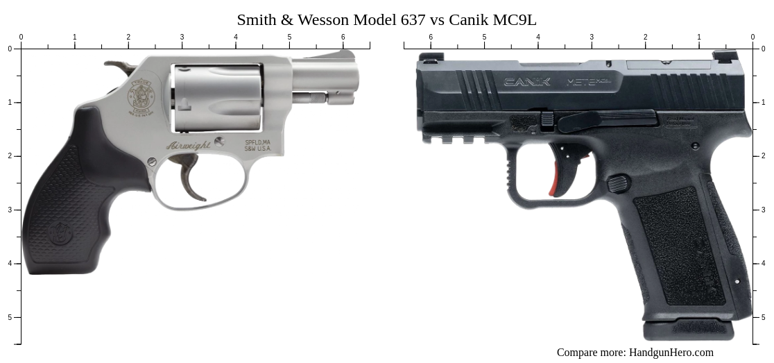 Smith & Wesson Model 637 vs Canik MC9L size comparison | Handgun Hero