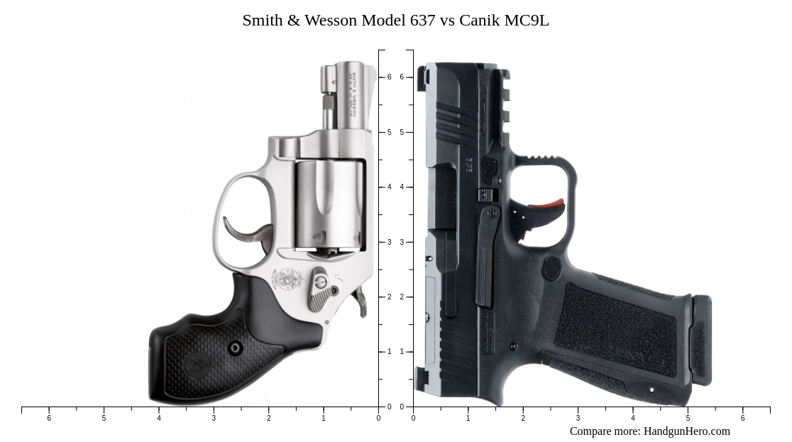 Smith & Wesson Model 637 vs Canik MC9L size comparison | Handgun Hero
