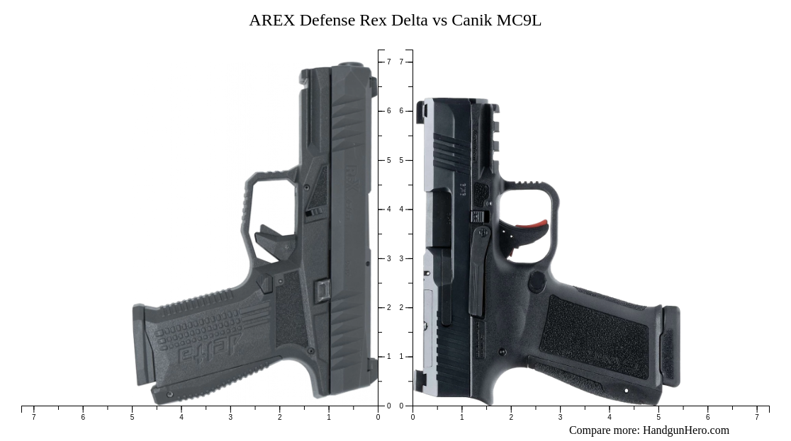 AREX Defense Rex Delta vs Canik MC9L size comparison | Handgun Hero