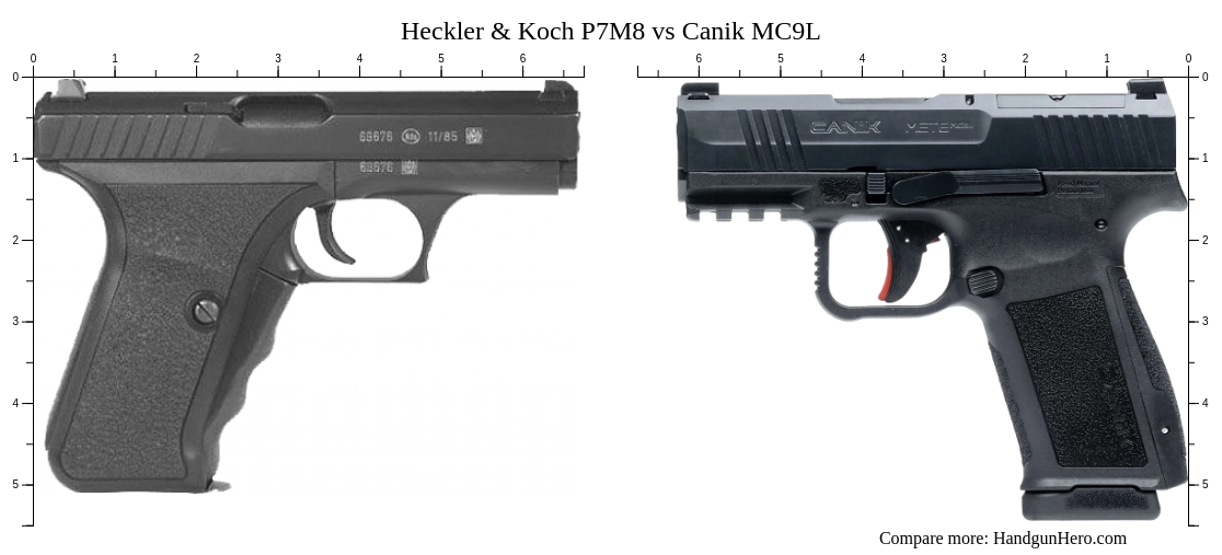 Heckler & Koch P7M8 vs Canik MC9L size comparison | Handgun Hero