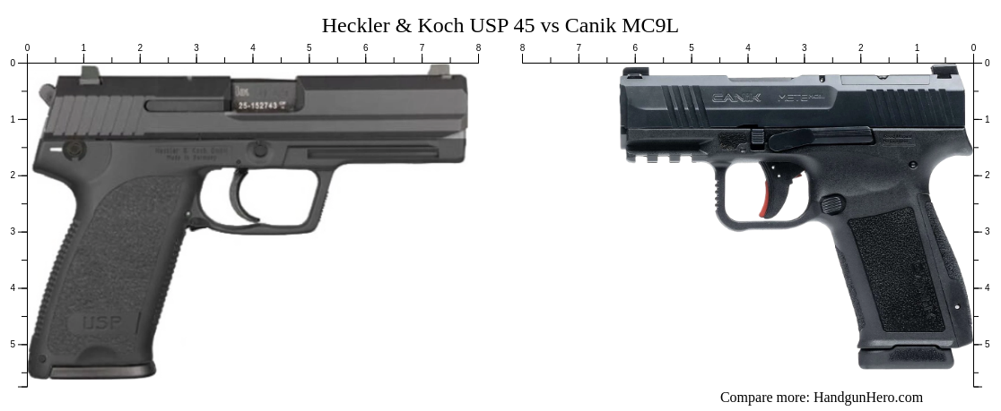 Heckler & Koch USP 45 vs Canik MC9L size comparison | Handgun Hero