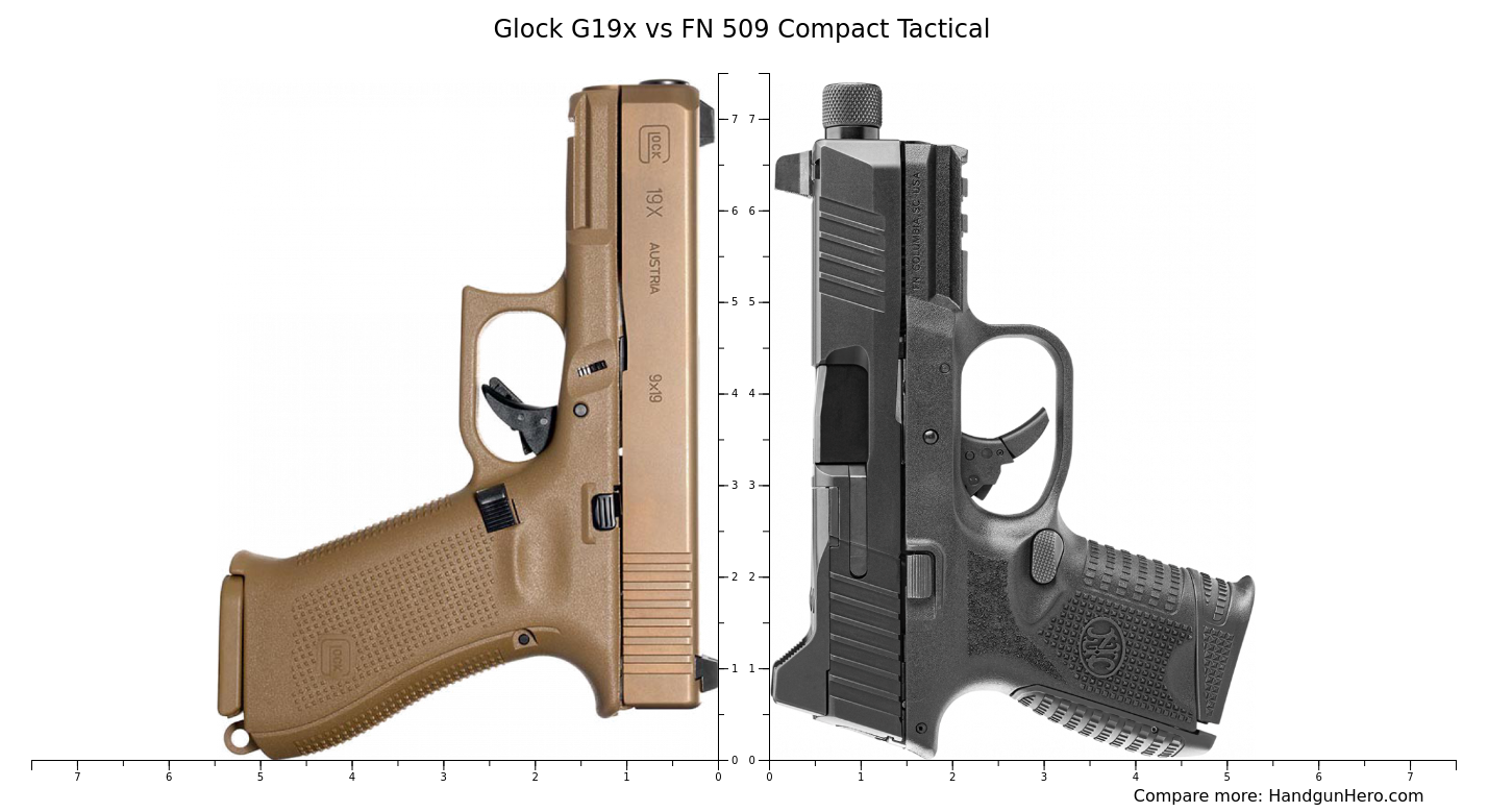 Glock G19x vs FN 509 Compact Tactical size comparison | Handgun Hero