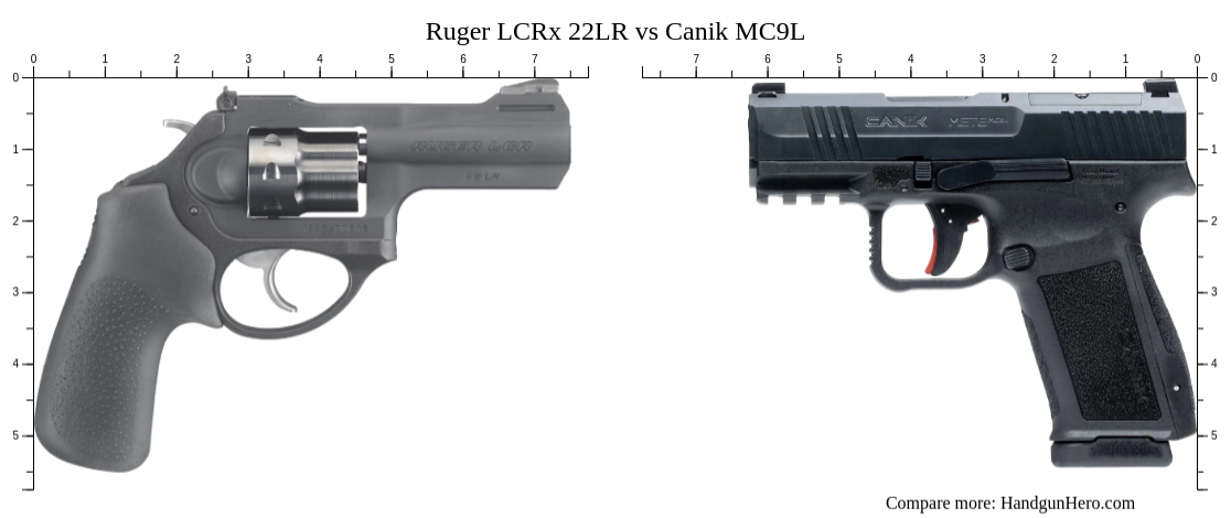 Ruger LCRx 22LR vs Canik MC9L size comparison | Handgun Hero