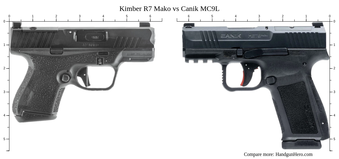 Kimber R7 Mako vs Canik MC9L size comparison | Handgun Hero