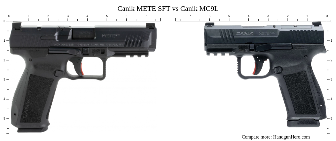Canik METE SFT vs Canik MC9L size comparison | Handgun Hero
