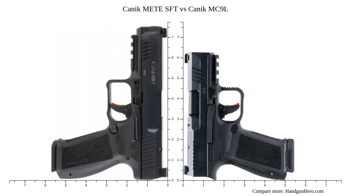 Canik METE SFT vs Canik MC9L size comparison | Handgun Hero