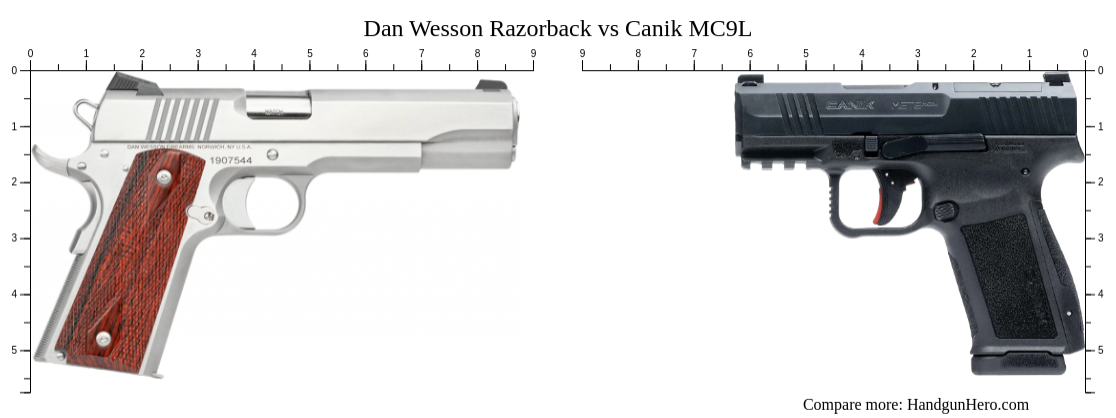 Dan Wesson Razorback vs Canik MC9L size comparison | Handgun Hero