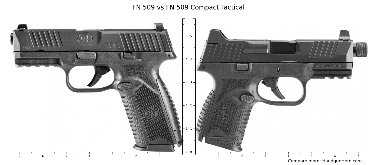 FN 509 vs FN 509 Compact Tactical size comparison | Handgun Hero