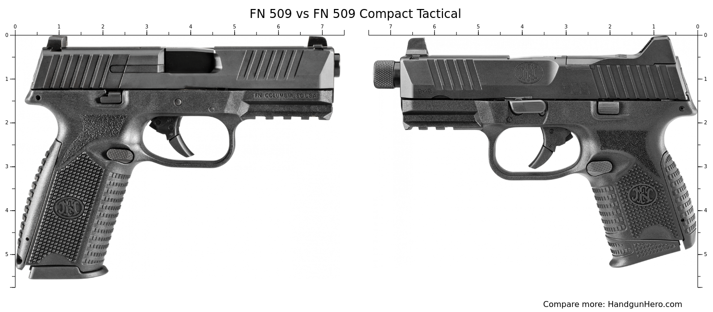FN 509 vs FN 509 Compact Tactical size comparison | Handgun Hero