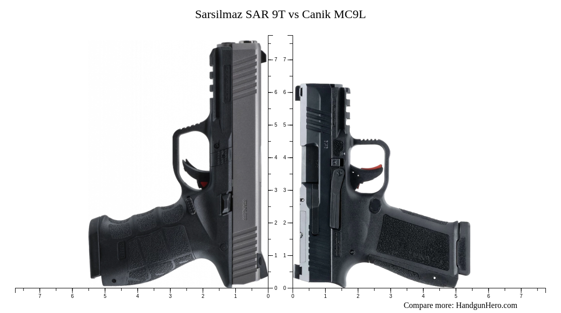 Sarsilmaz SAR 9T vs Canik MC9L size comparison | Handgun Hero