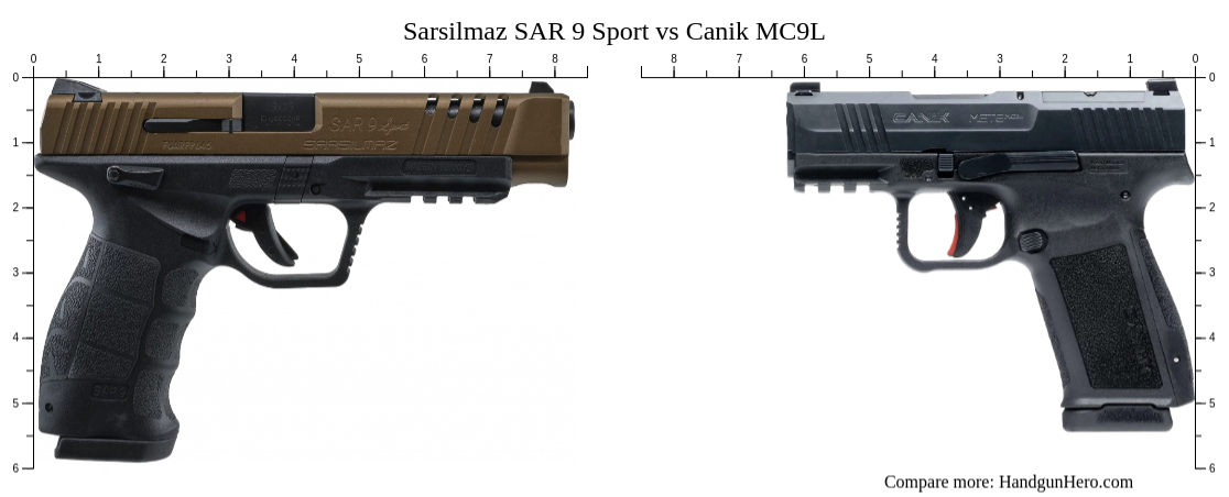 Sarsilmaz SAR 9 Sport vs Canik MC9L size comparison | Handgun Hero