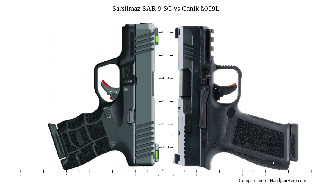 Sarsilmaz SAR 9 SC vs Canik MC9L size comparison | Handgun Hero