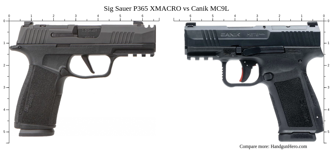 Sig Sauer P365 XMACRO vs Canik MC9L size comparison | Handgun Hero