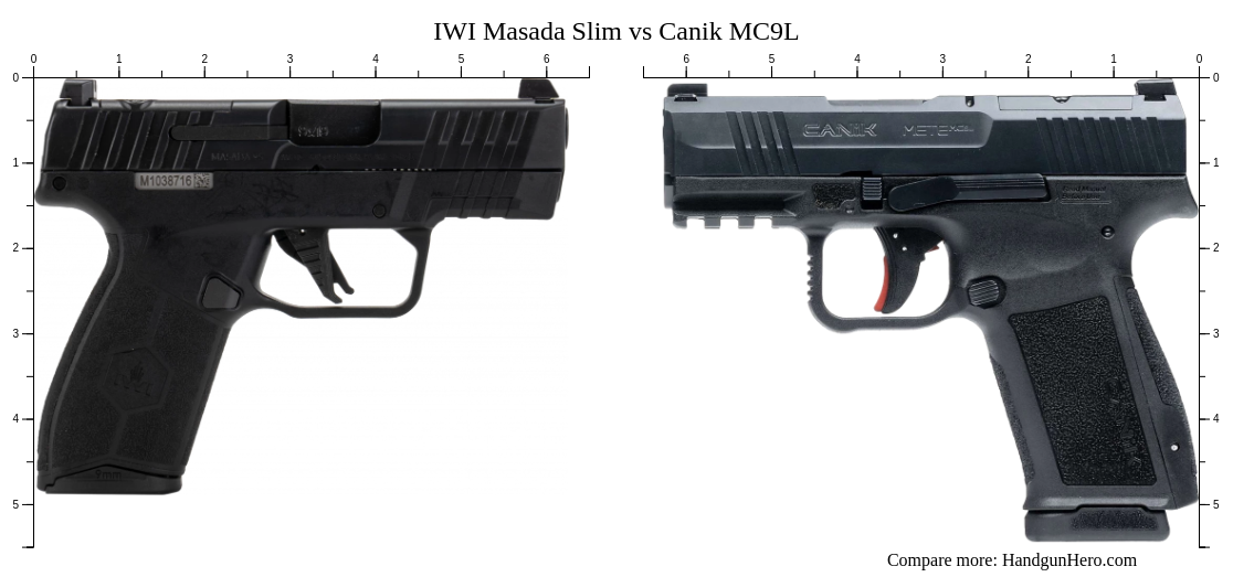 IWI Masada Slim vs Canik MC9L size comparison | Handgun Hero