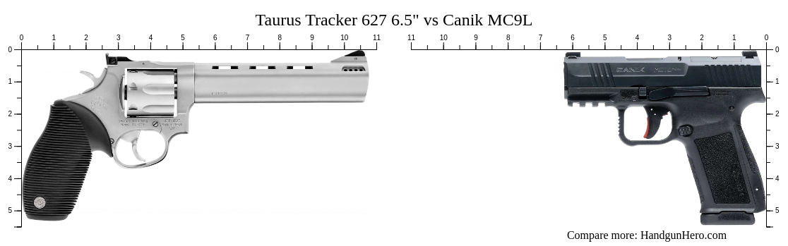 Taurus Tracker 627 6.5" vs Canik MC9L size comparison | Handgun Hero