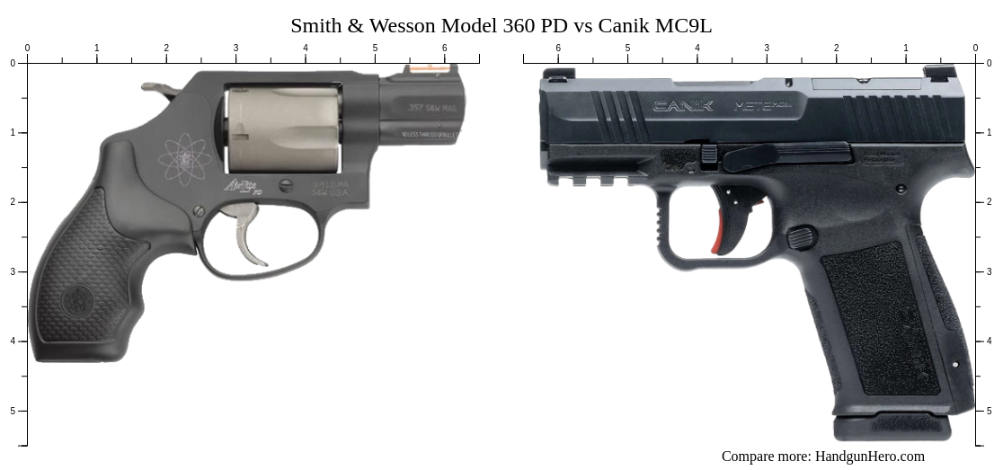 Smith & Wesson Model 360 PD vs Canik MC9L size comparison | Handgun Hero