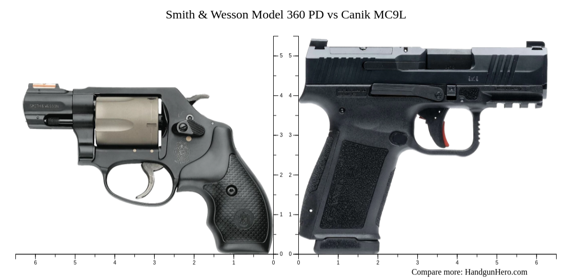 Smith & Wesson Model 360 PD vs Canik MC9L size comparison | Handgun Hero