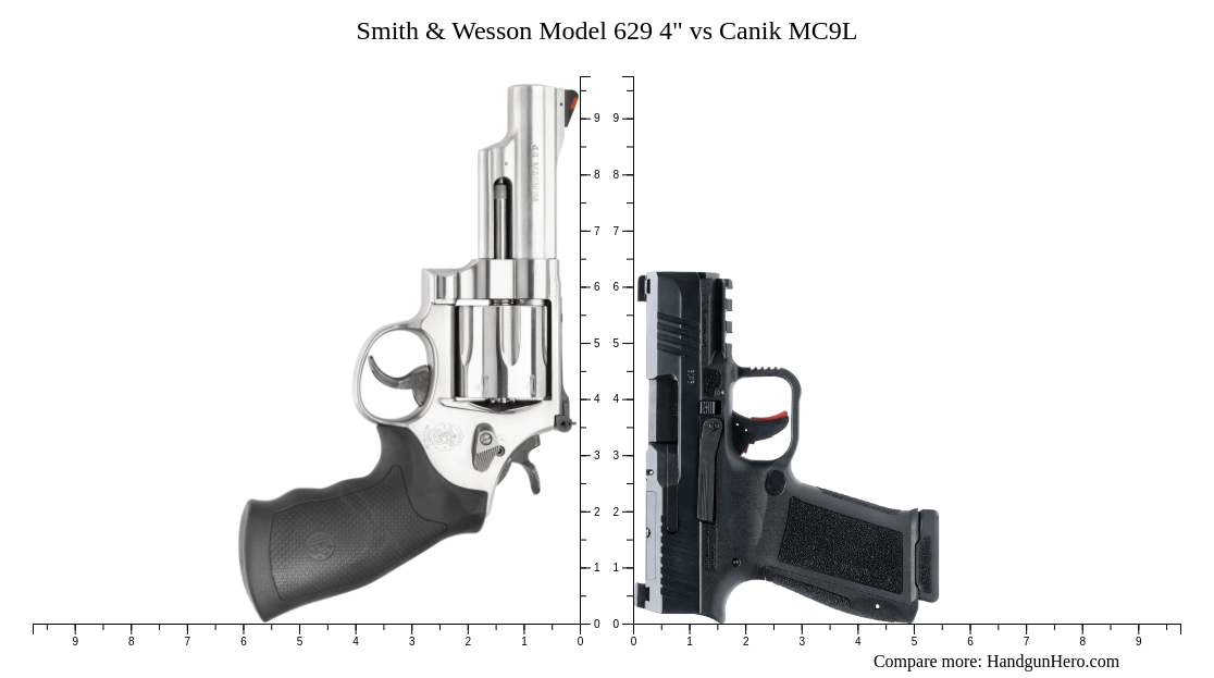 Smith & Wesson Model 629 4" vs Canik MC9L size comparison | Handgun Hero