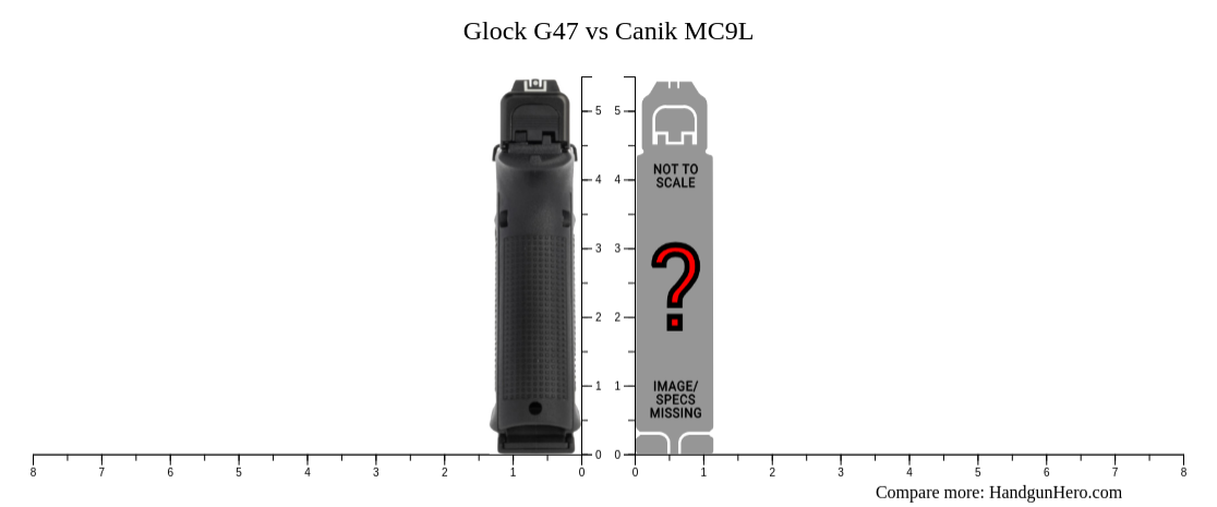 Glock G47 vs Canik MC9L size comparison | Handgun Hero